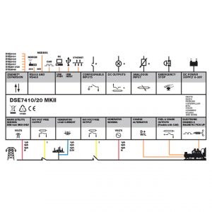 Original DSE7410-03 MKII | Auto Start Control Module | Power Master Inc.